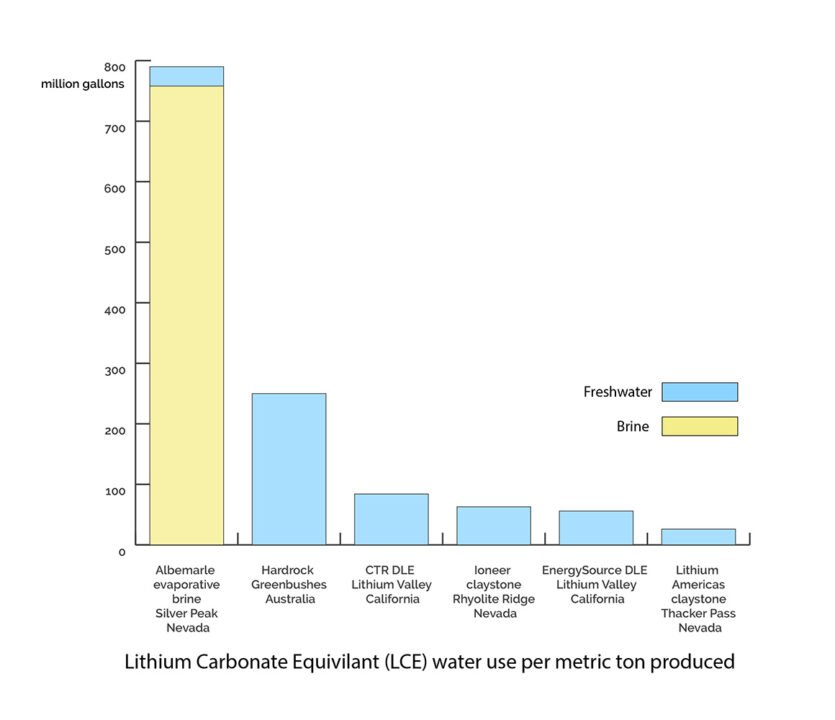 Lithium and the New Green Extractionism - THE MOJAVE PROJECT